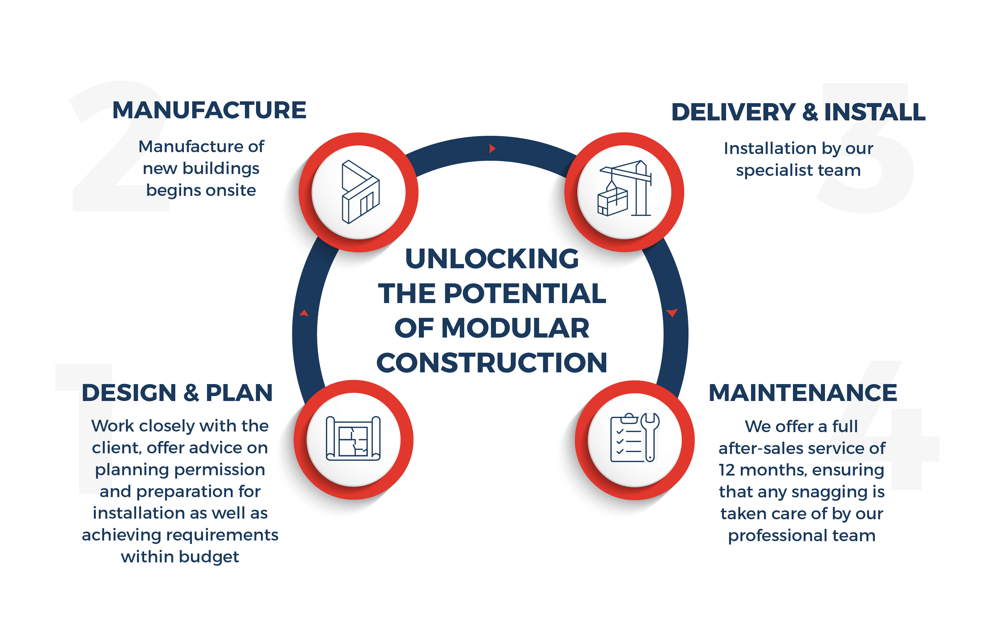 Network Rail Approved Enclosures | Eldapoint Group